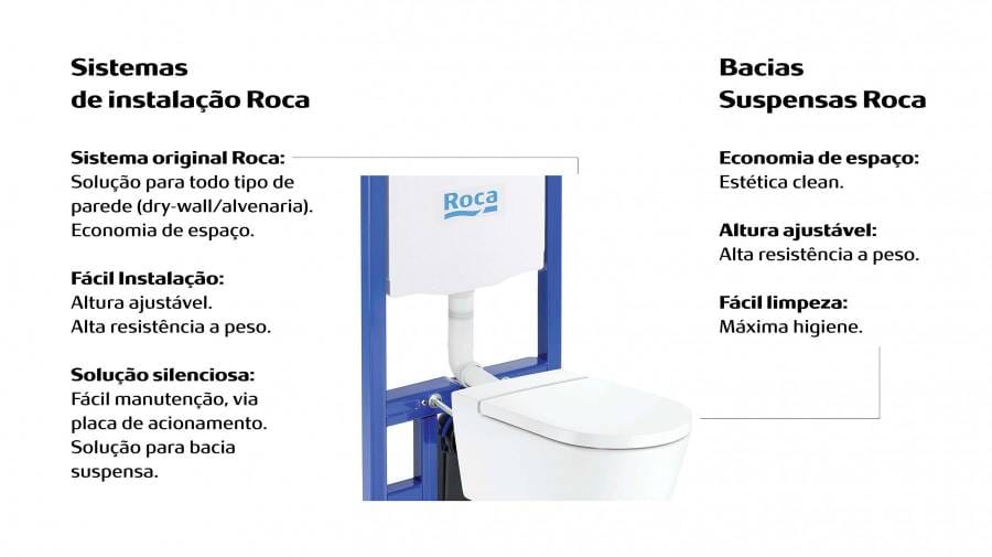 Bacia suspensa: o que você precisa saber antes de escolher a sua ...